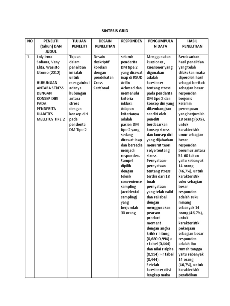 Hubungan Psikologis pada Pasien DM | PDF