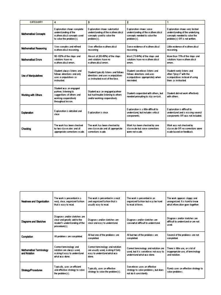 Math Assessment Grading Criteria | PDF | Reason | Mathematics
