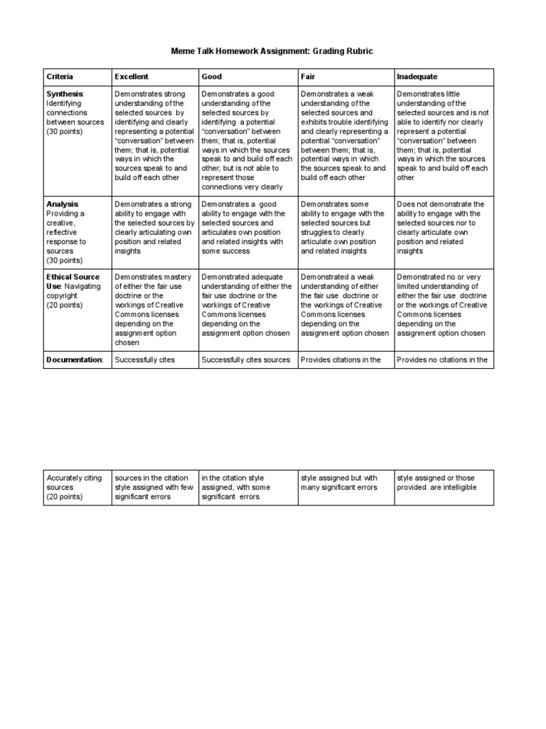 Meme Talk Homework Assignment: Grading Rubric: Criteria Excellent Good ...