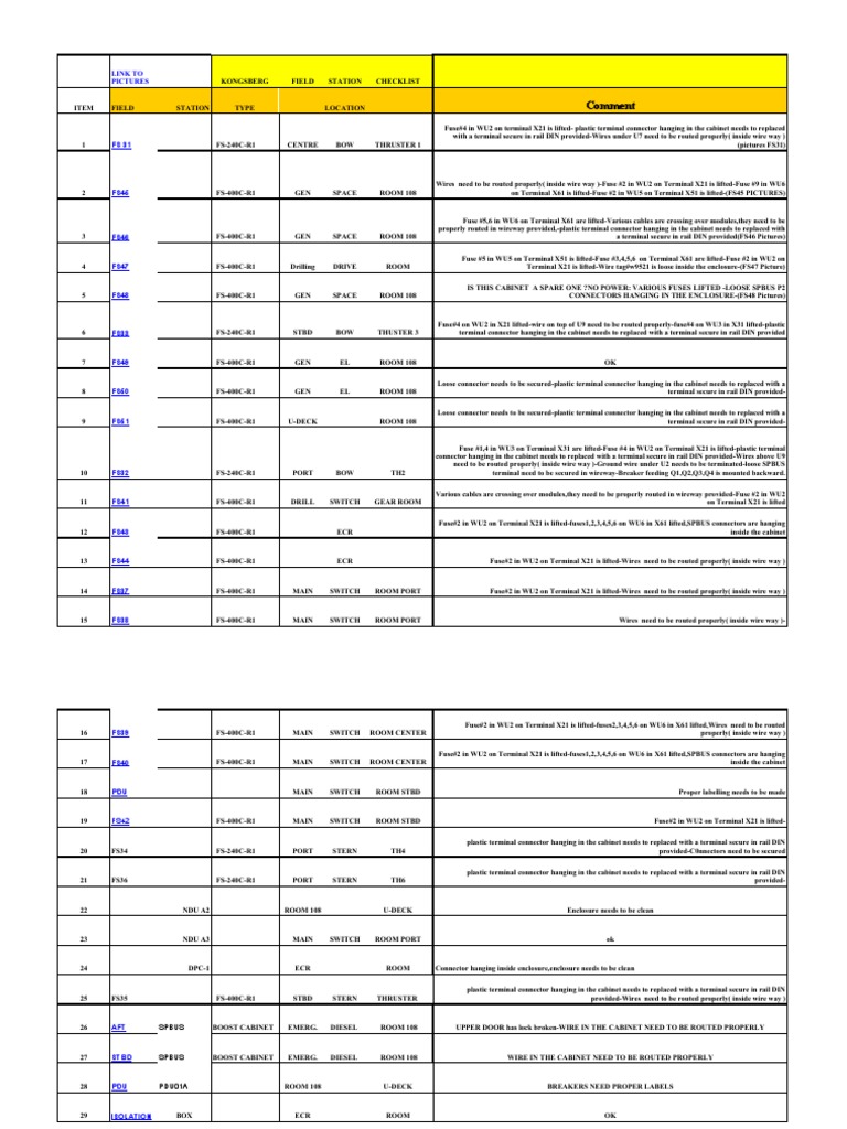 FS Check List | PDF | Manufactured Goods | Electrical Engineering