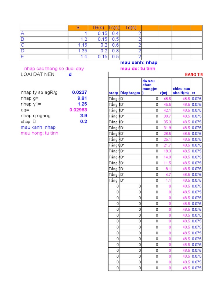 Soil Calculation Data Sheet | PDF