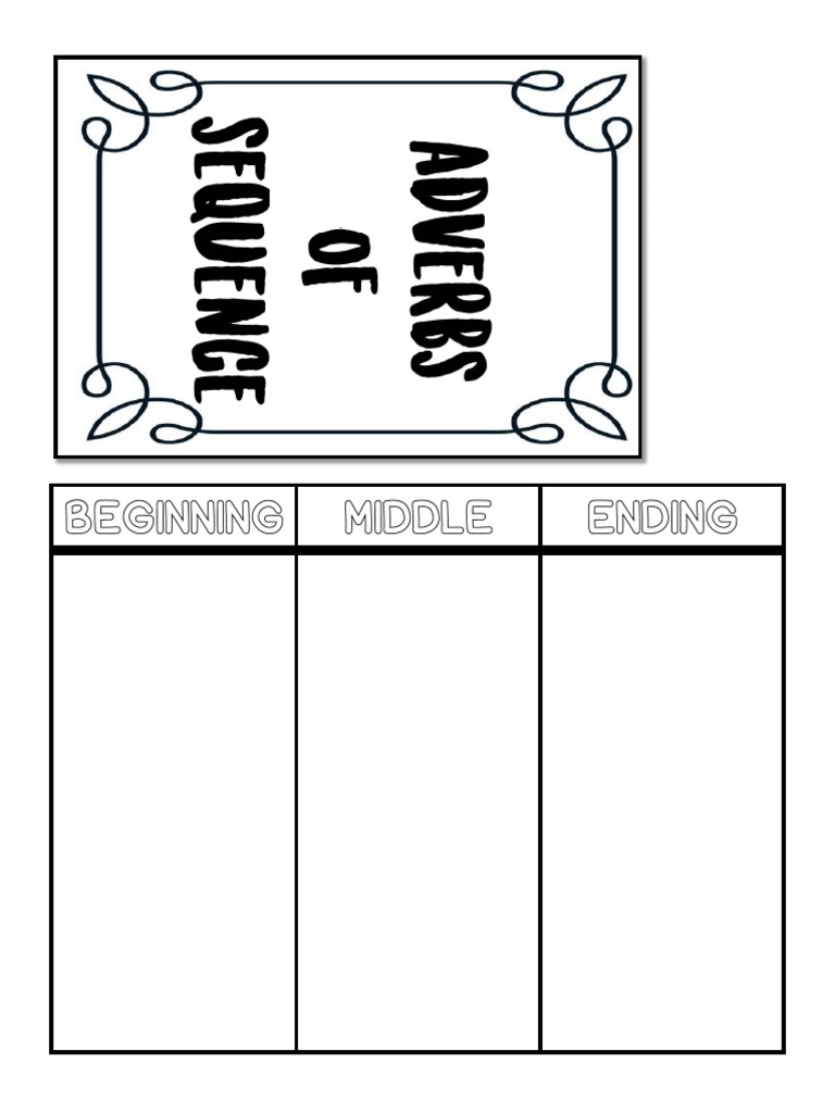 Adverbs of Sequence | PDF