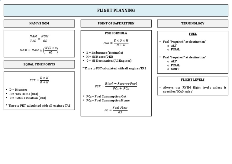 Calculating Critical Flight Planning Points: A Guide to Determining the ...
