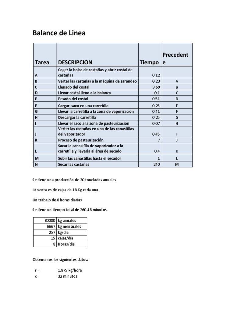 Balance de Linea | PDF