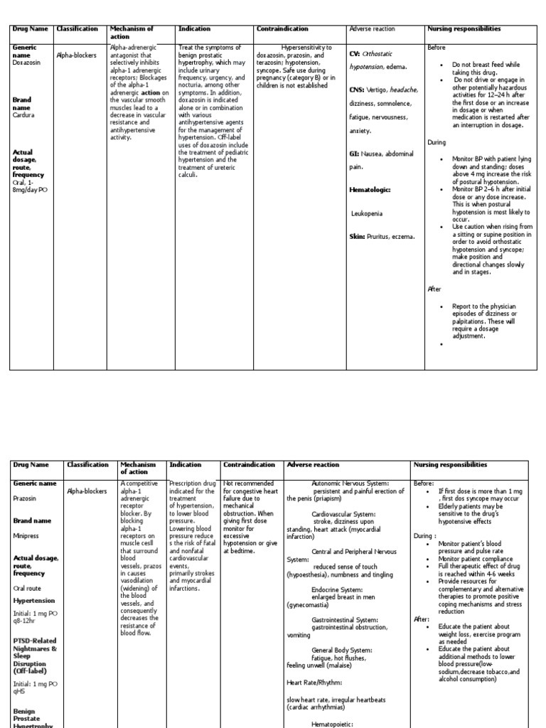 Drug Name Classification Mechanism of Action Indication ...