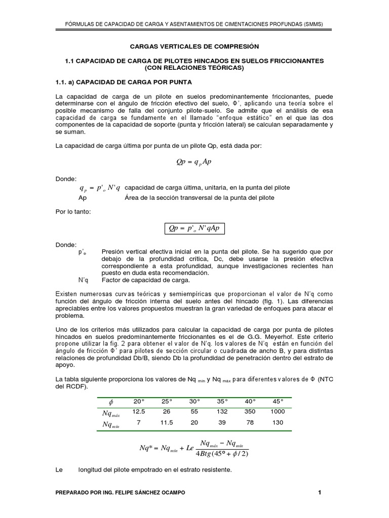 4-Apuntes Formulas Cap Carga y Asent Cim Prof | PDF | Fundación ...