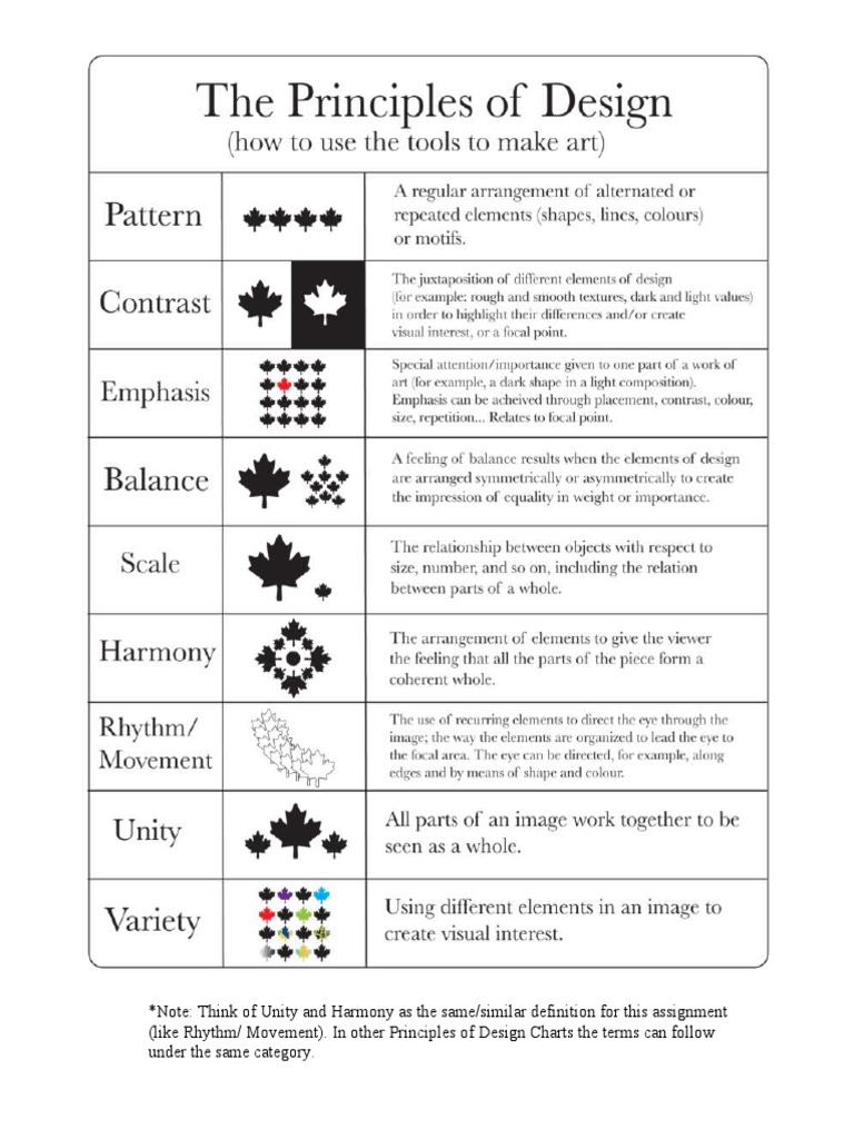 Principles of Design: Unity & Harmony | PDF