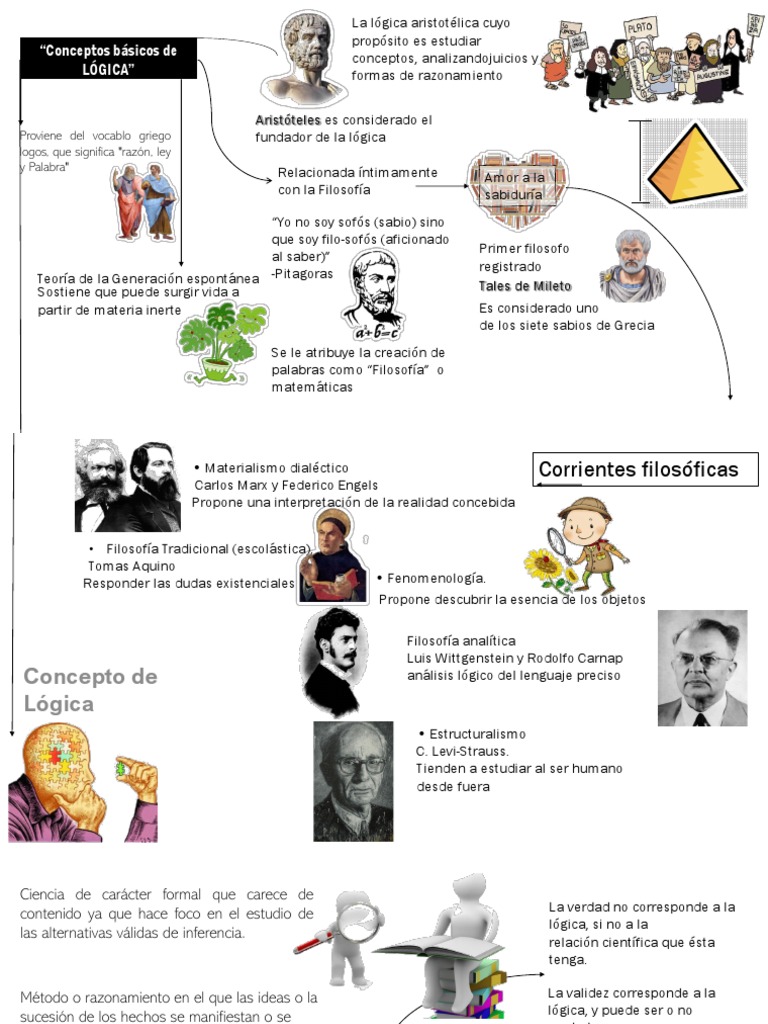 Mapa Mental Acerca de Logica | PDF | Razón | Razonamiento inductivo