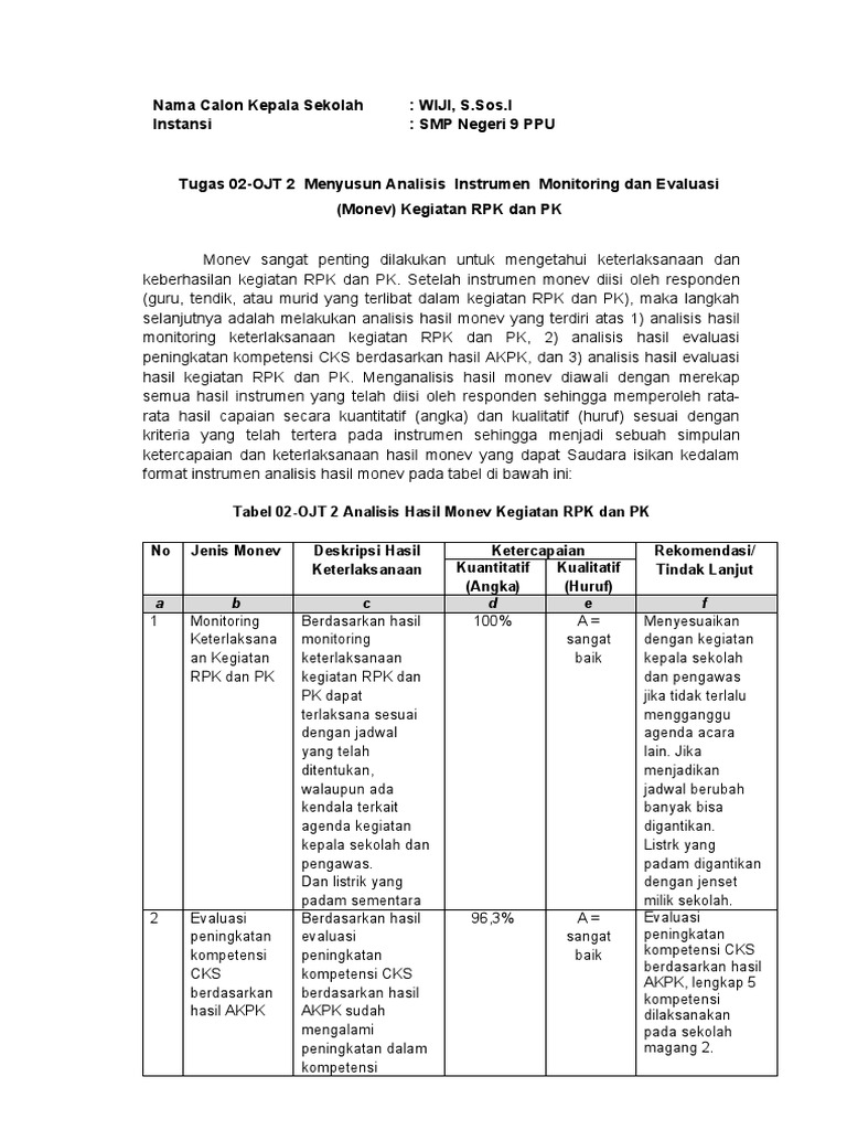 Tugas 02-OJT 2 Menyusun Analisis Instrumen Monitoring Dan Evaluasi (Monev) Kegiatan RPK Dan PK | PDF