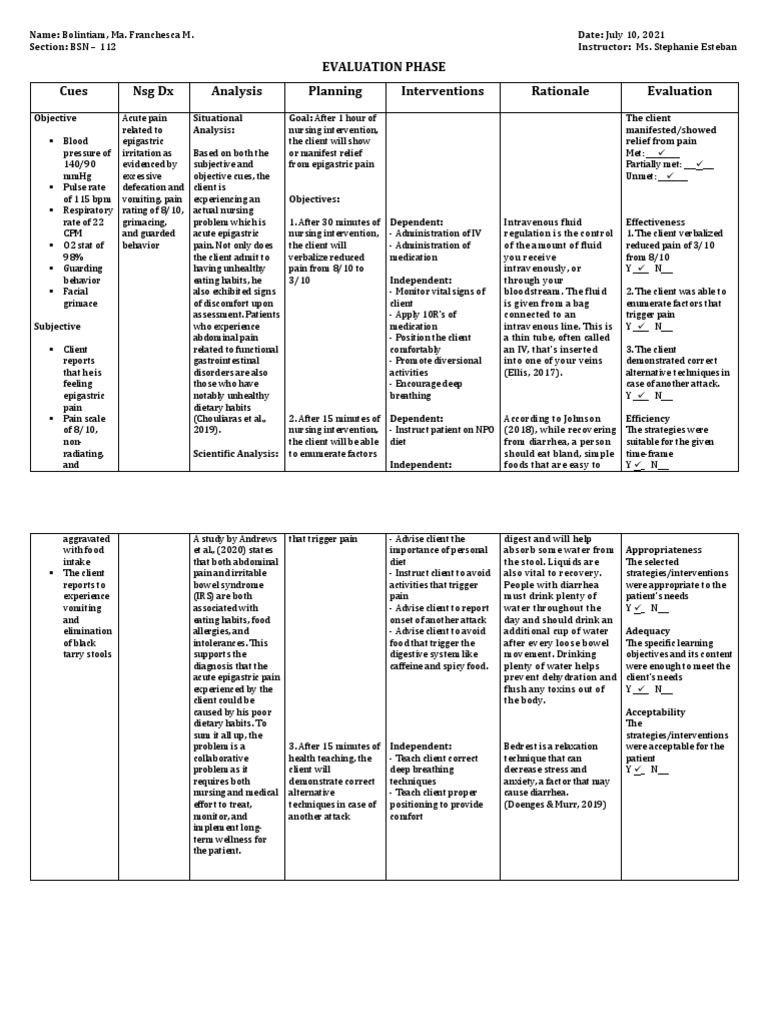 Nursing Care Plan - EVALUATION PHASE | PDF | Diarrhea | Pain