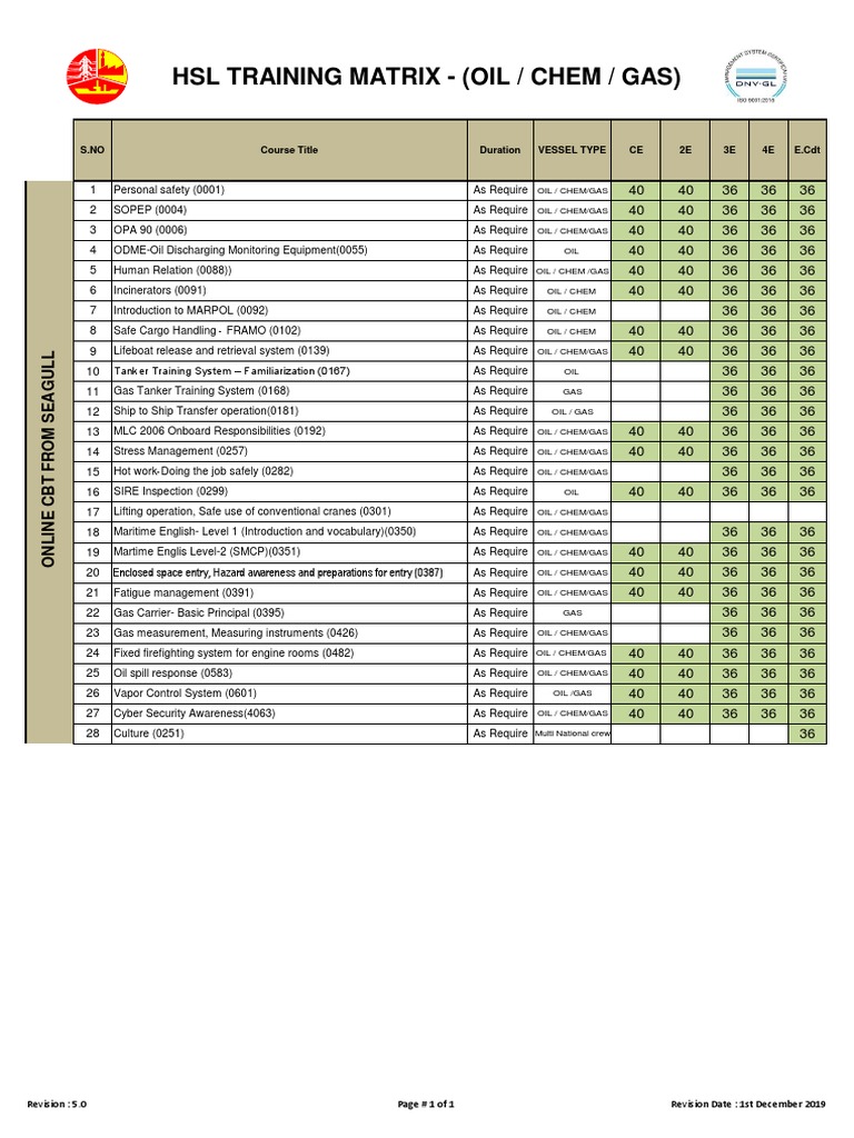 HSL Training Matrix For Engine (01-04-2021) | PDF | Freight Transport ...
