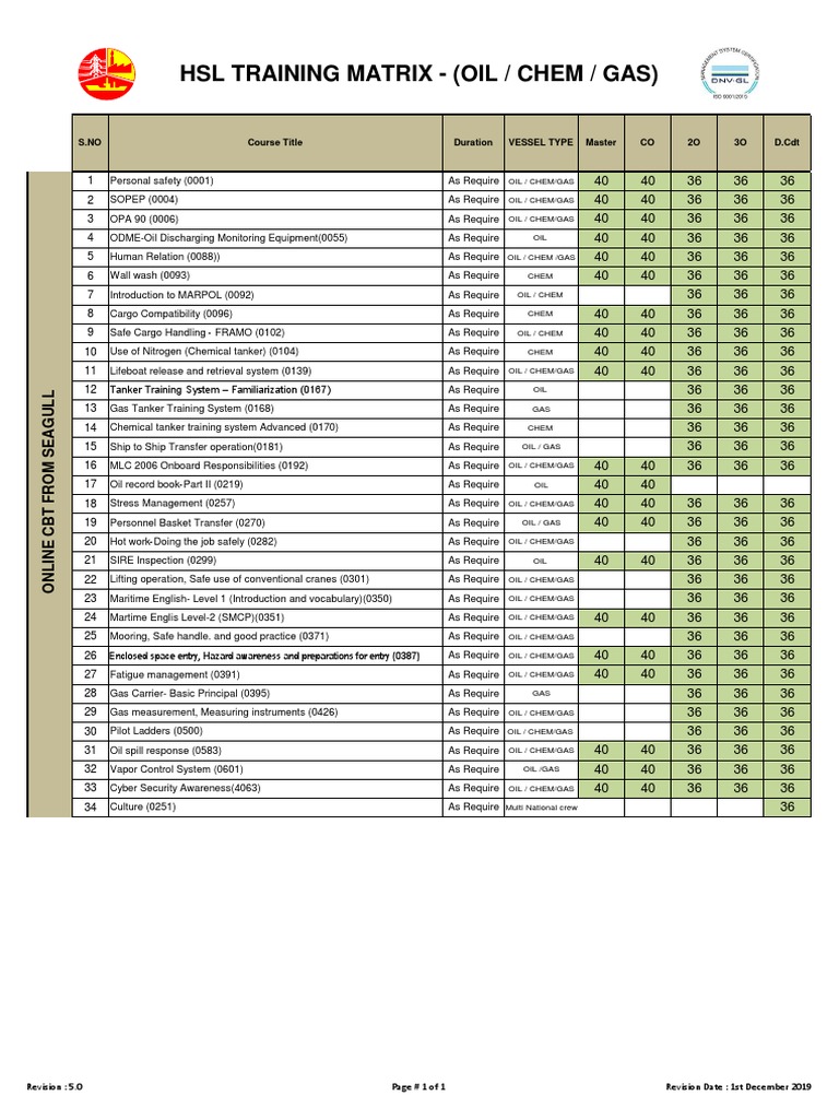 HSL Training Matrix - (Oil / Chem / Gas) | PDF | Transport | Merchant Navy