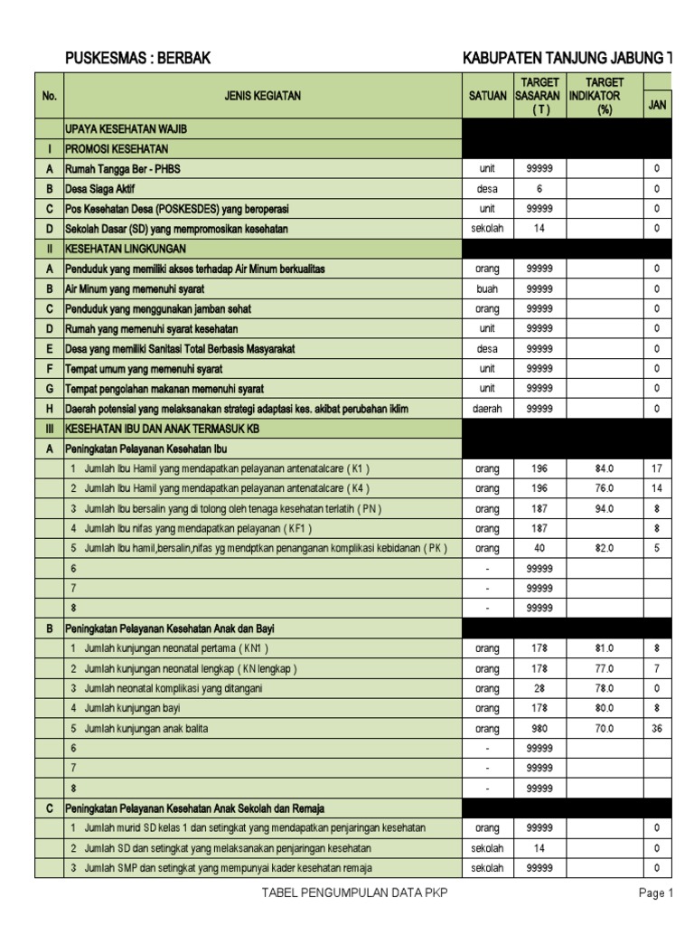 MASTER TABEL PKP PUSKESMASbb17 | PDF