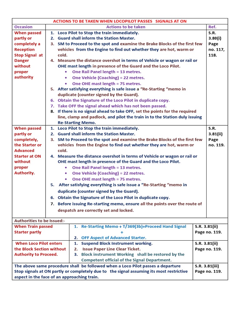 Spad - Actions To Be Taken. | PDF | Transport Infrastructure | Land ...
