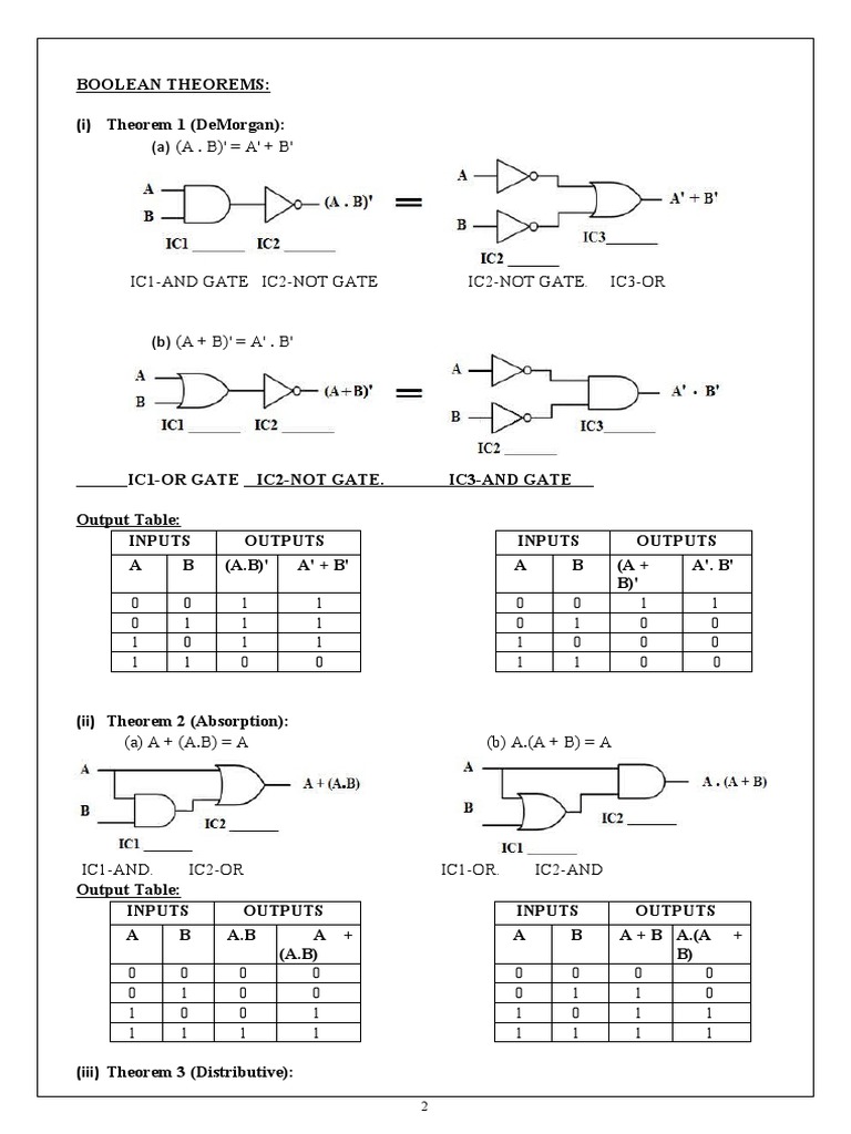 Verification of Boolean Theorems | PDF | Logic Gate | Teaching Mathematics