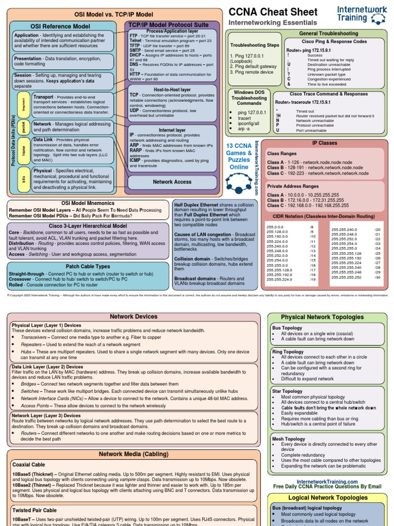 CCNA Cheat Sheet: OSI Model vs. TCP/IP Model OSI Reference Model TCP/IP ...