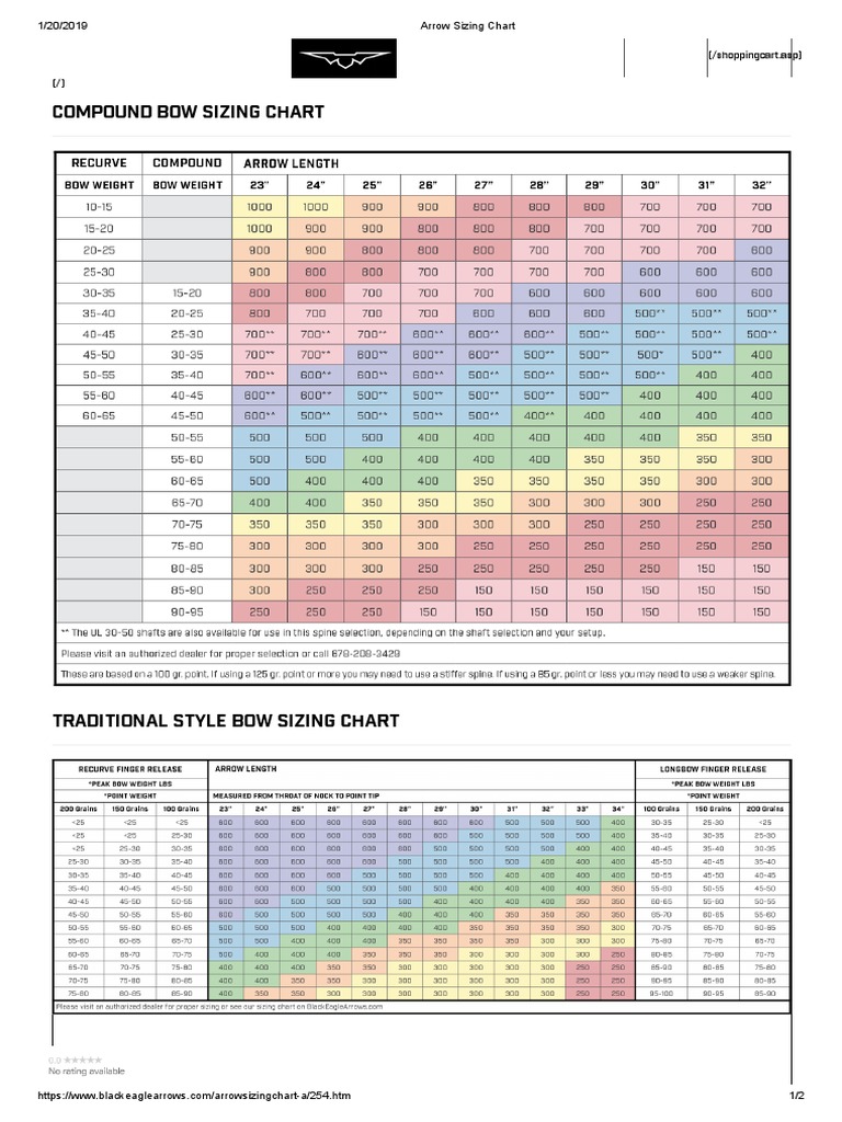 Arrow Sizing Chart | PDF | Arrow | Projectile Weapons