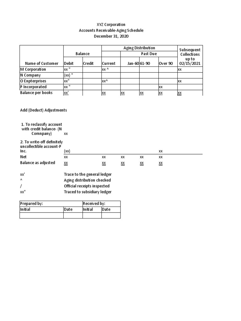 Audit Working Papers Receivables | PDF | Debits And Credits ...