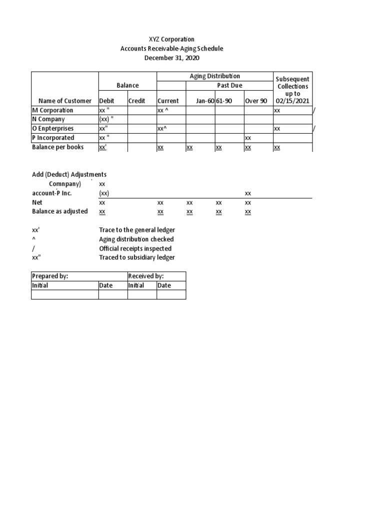 Accounts Receivable Aging Schedule | PDF | Debits And Credits | Taxes