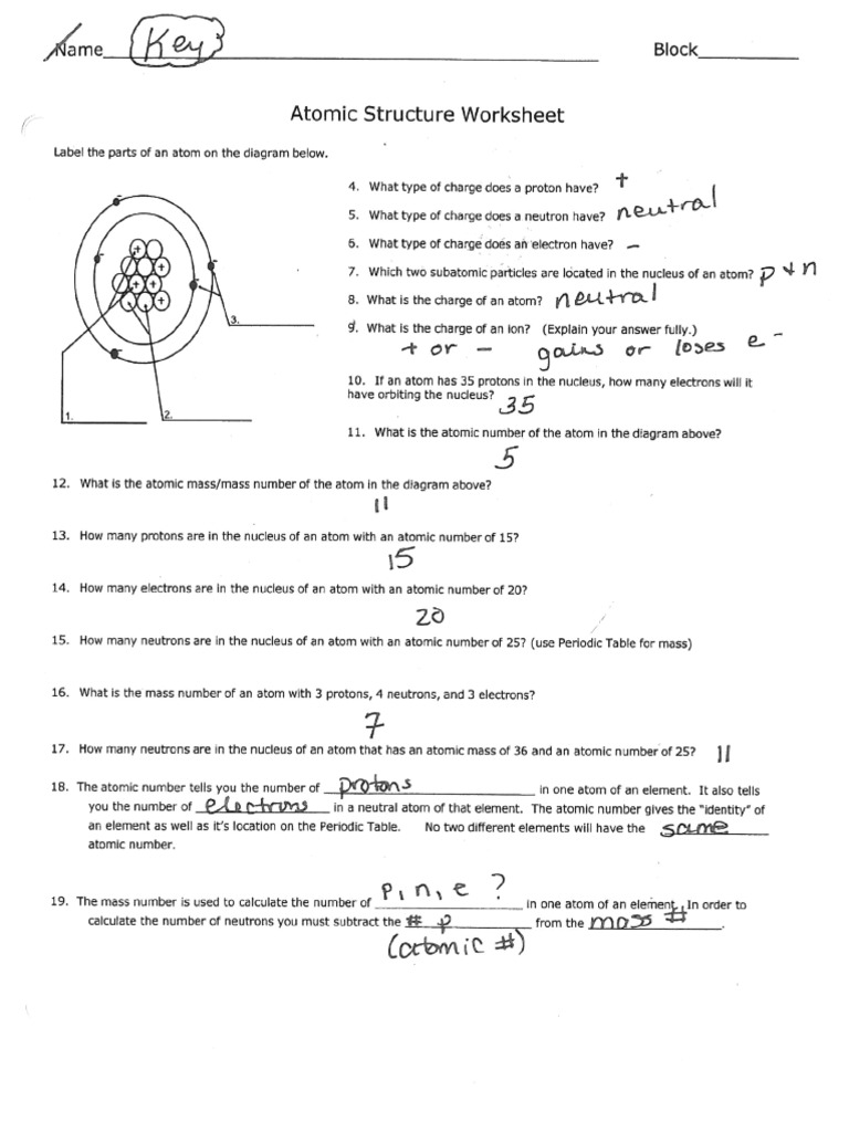 Atomic Structure Worksheet Answers | PDF