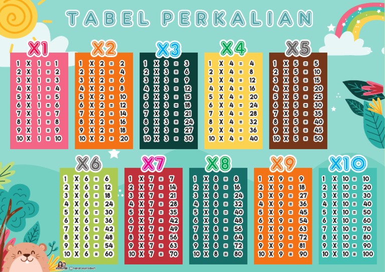 Tabel Perkalian SD Tema Cute Jungle | PDF