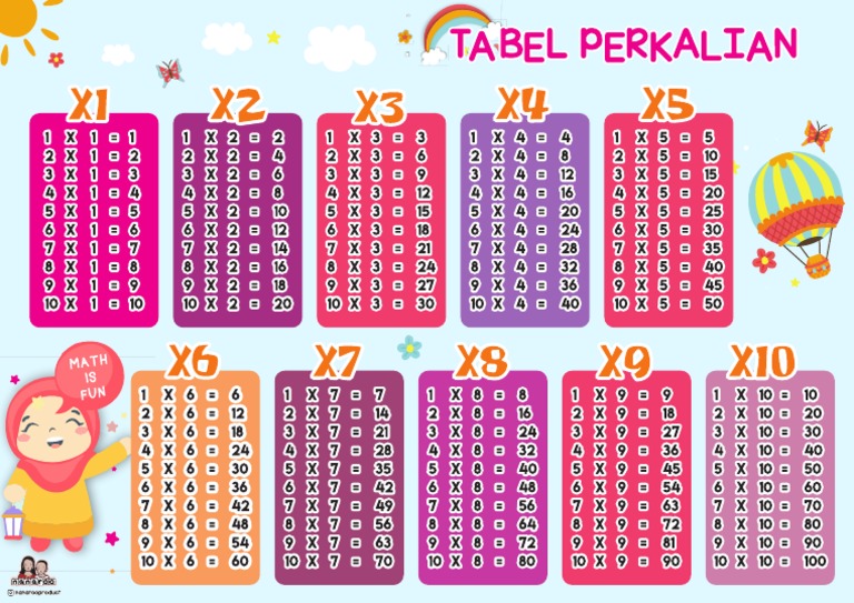 Tabel Perkalian SD Tema Hijab Kid | PDF