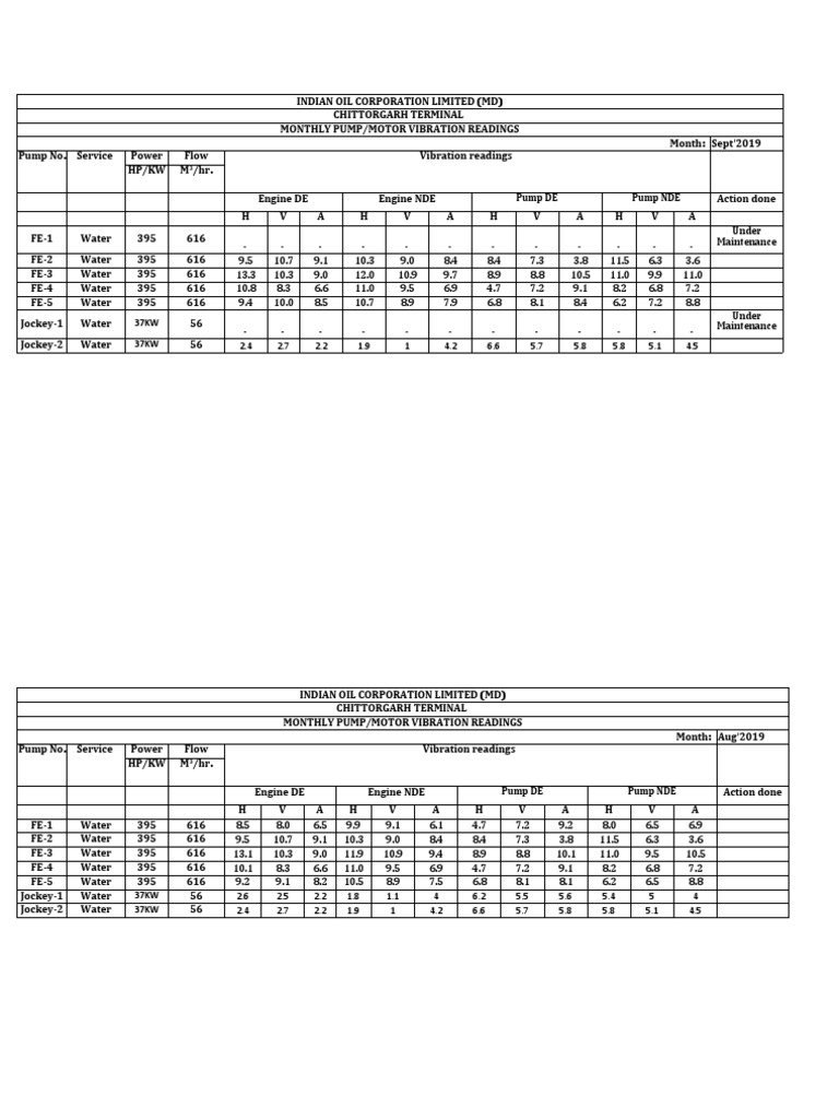 Vibration Testing Fire Water Pumps | PDF | Engines | Pump