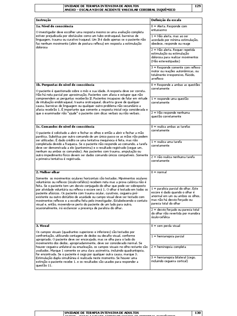 Análise da escala NIH de acidente vascular cerebral isquêmico ...