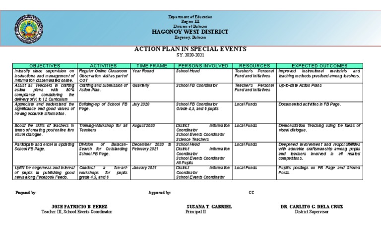 Action Plan in Special Events: Hagonoy West District | PDF | Teachers ...