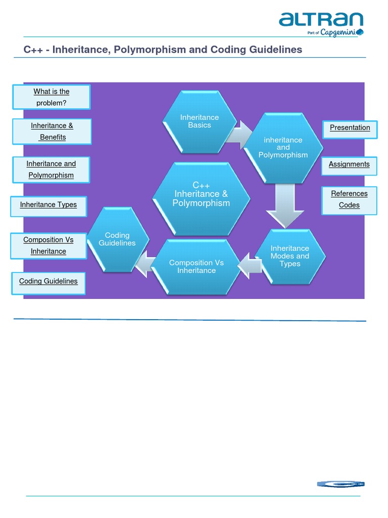 Inheritance Polymorphism and Coding Guidelines Content - V1.2 | PDF | Inheritance (Object ...