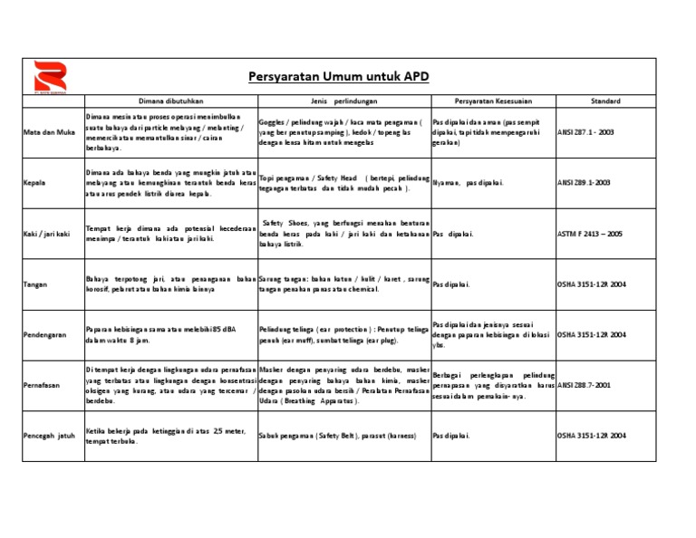 Matrik Persayaratan Dan Standar Apd | PDF