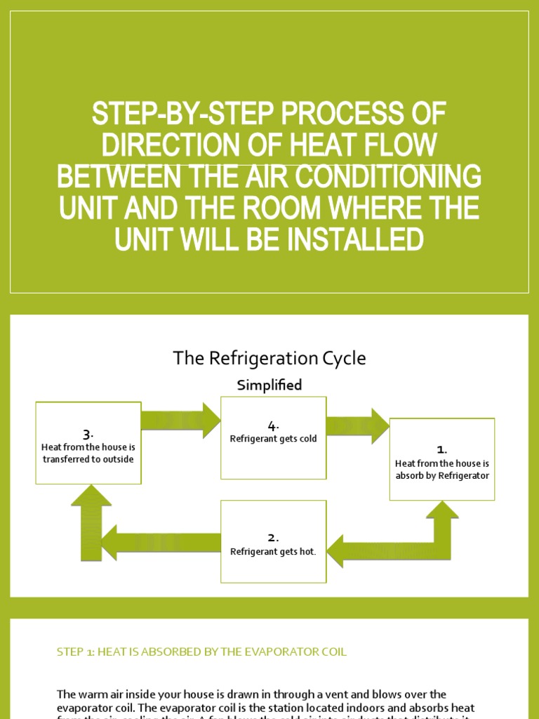 Step-By-Step Process of Direction of Heat Flow Between The Air ...