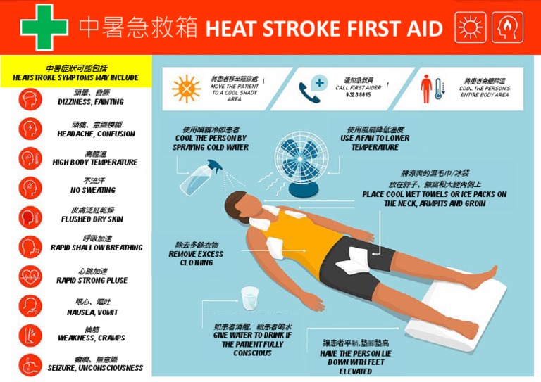 Heat Stroke First Aid Guide | PDF