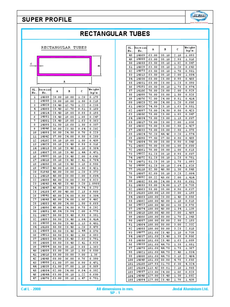 Rectangular Tubes Spec Sheet | PDF