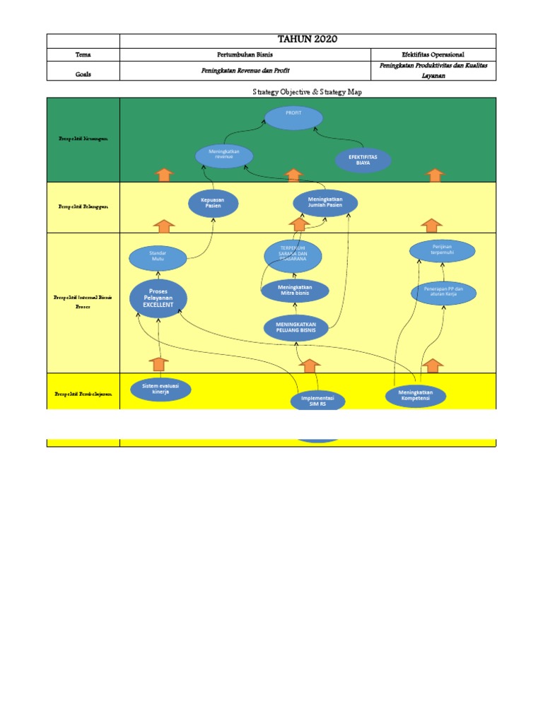 Program Kerja Ppi 2020 | PDF