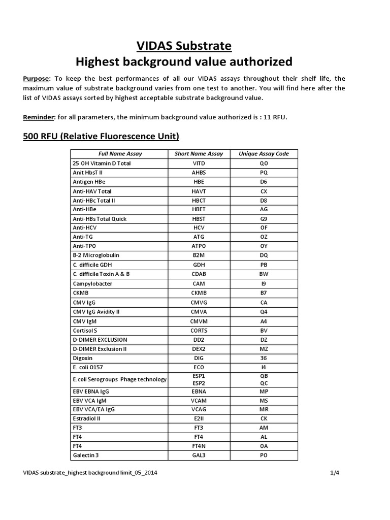 VIDAS Substrate - Highest Background Limit - 05 - 2014 | PDF | Medical ...