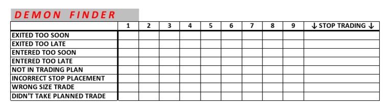 Trader Dante Demon Finder | PDF