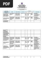 Performance Monitoring and Coaching Form (PMCF) For MT - Ashguifiles | PDF