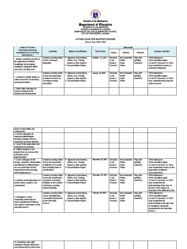 Action Plan For Master Teachers 2021 2022 Allan S. Casacop | PDF ...