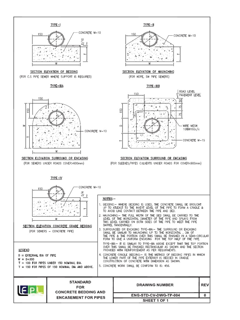 Model - Standard For Concrete Bedding and Encasement For Pipes | PDF