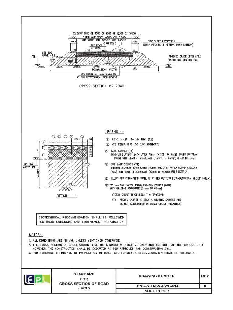 Model - Standard For Cross Section of Road (RCC) | PDF
