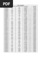 Casing Dimensions and Bit Clearance Chart | PDF