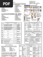 Keyboard Shortcuts For Navigation-ArcGIS Pro - Documentation | PDF ...