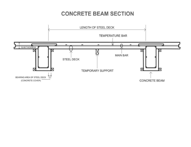 Steel Deck Installation On Concrete Beam | PDF