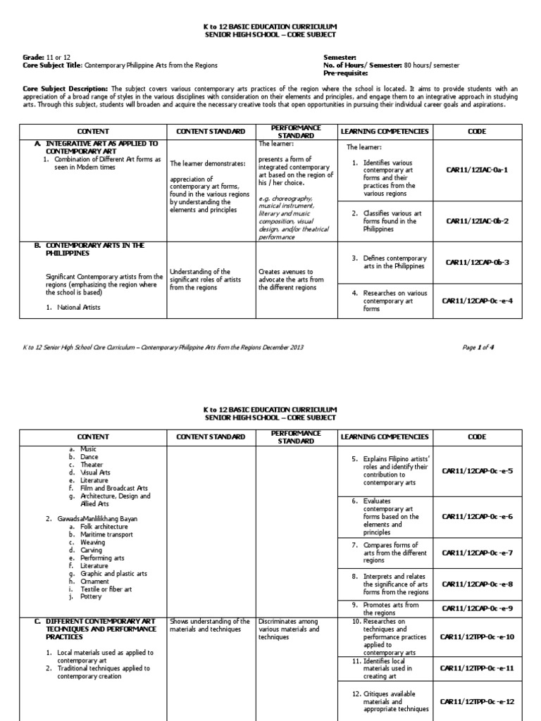 SHS Core Contemporary Philippine Arts From The Regions CG | PDF ...