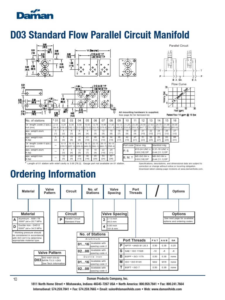 D03 Standard Flow Parallel Circuit Manifold | PDF