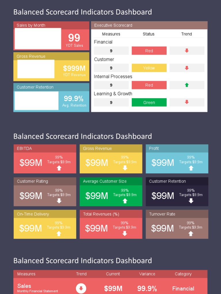 Balanced Scorecard Indicators Dashboard: Financial | PDF | Revenue ...