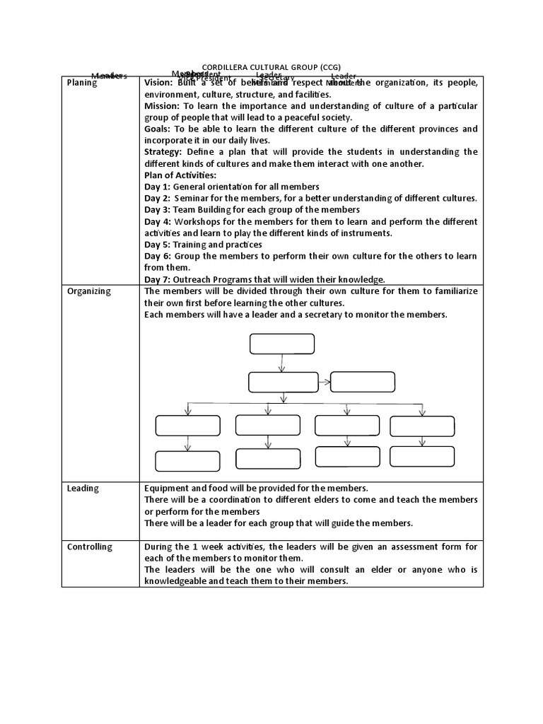 Galgalla, Godfrey A1 Polc | PDF