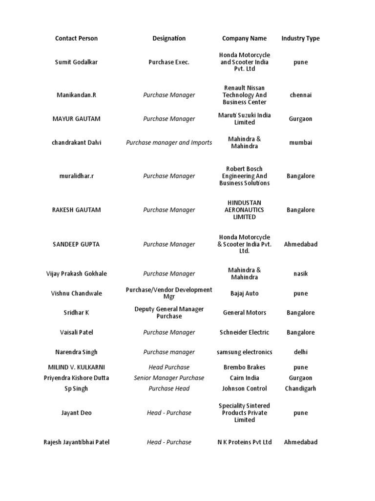 Contact Person Designation Company Name Industry Type: Purchase Manager ...