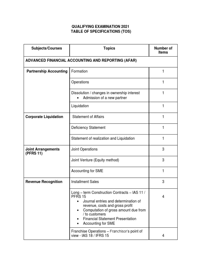 Qualifying Exam Tos - 3rd Year - 2021 | PDF | Audit | Auditor's Report